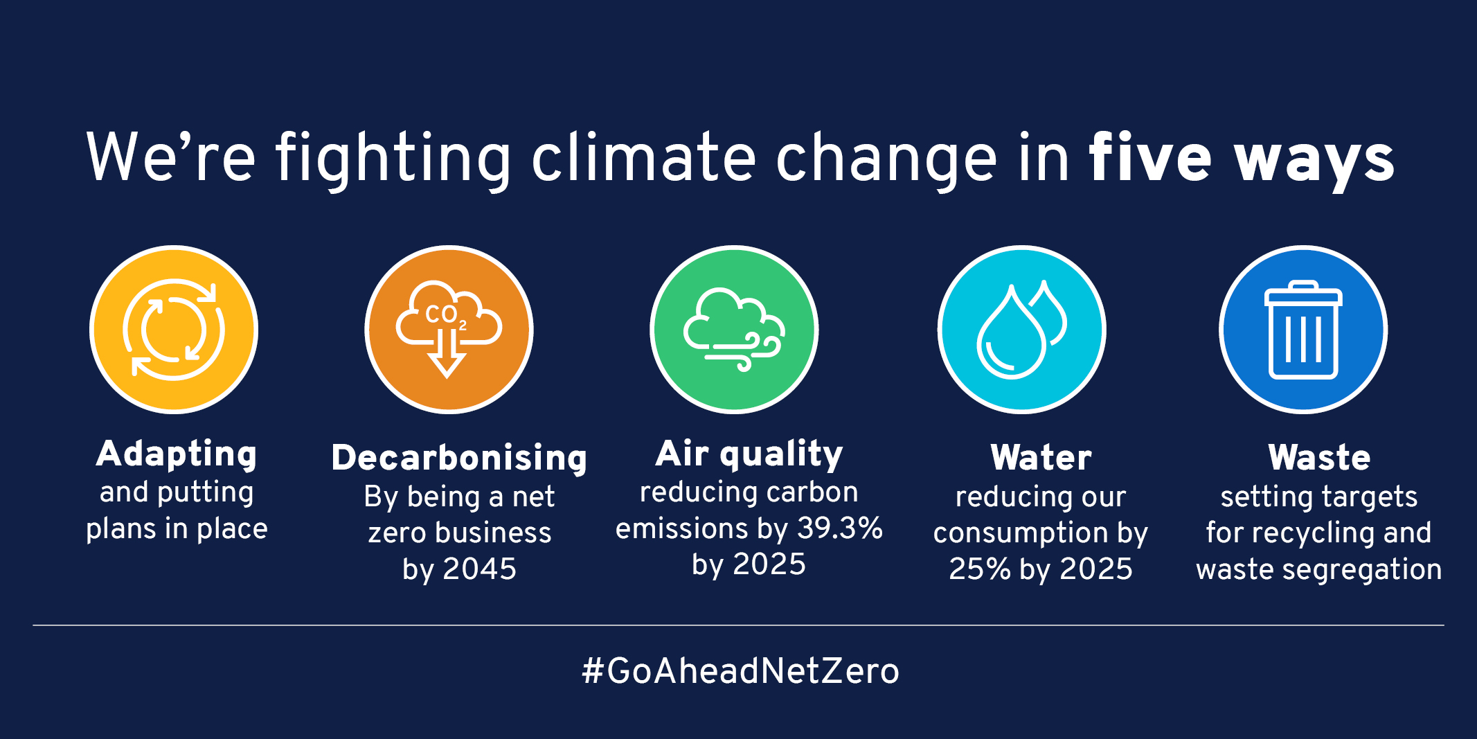 Go-Ahead launches climate change strategy - Go Ahead Ireland